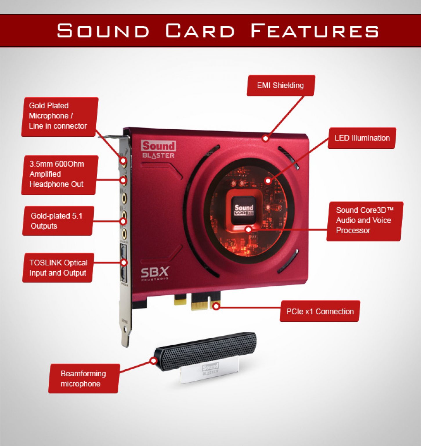 Creative Sound Blaster Z 5.1 PCIe: sonido que sigue dando la talla.