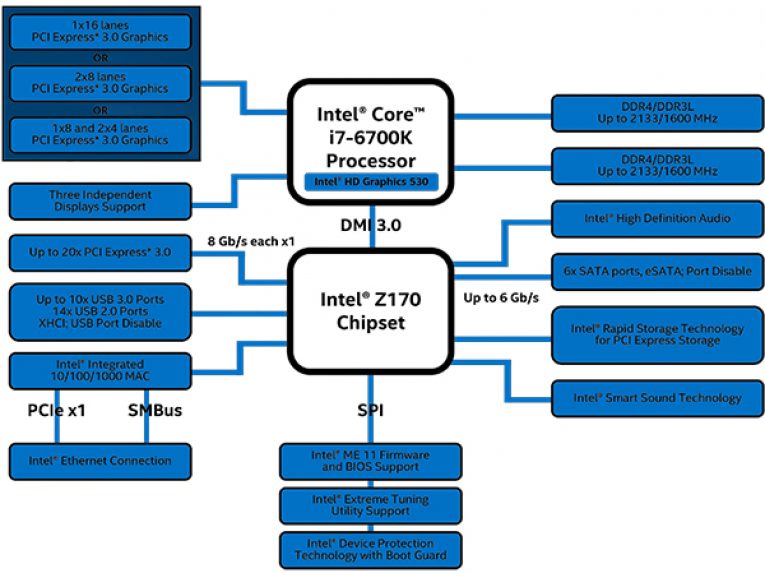 Intel i7-6700K, analizamos este procesador de gama mainstream