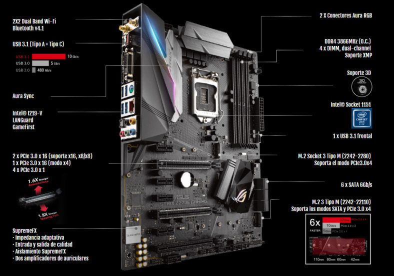 Asus ROG Strix Z270E Gaming, eleva tu PC al nivel Pro de los videojuegos