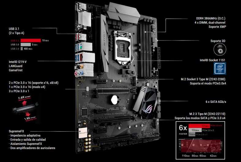 Asus ROG Strix Z270H Gaming, descubre lo que es jugar de verdad