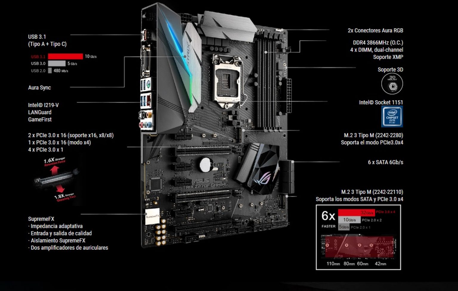 Asus ROG Strix Z270F Gaming: una gran placa base Z270 para el segmento ...