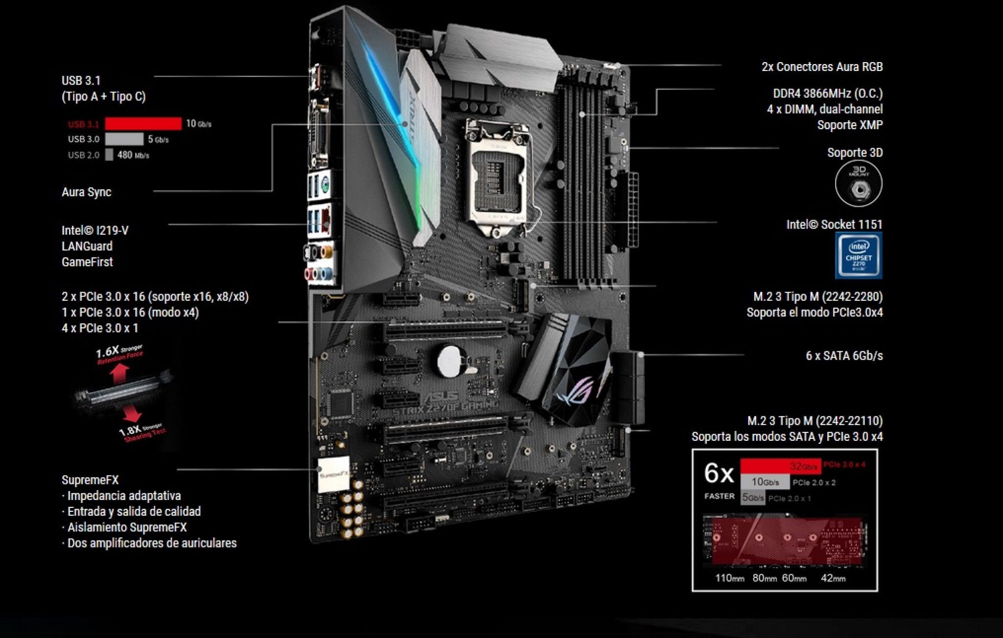 Asus ROG Strix Z270F Gaming: una gran placa base Z270 para el segmento ...