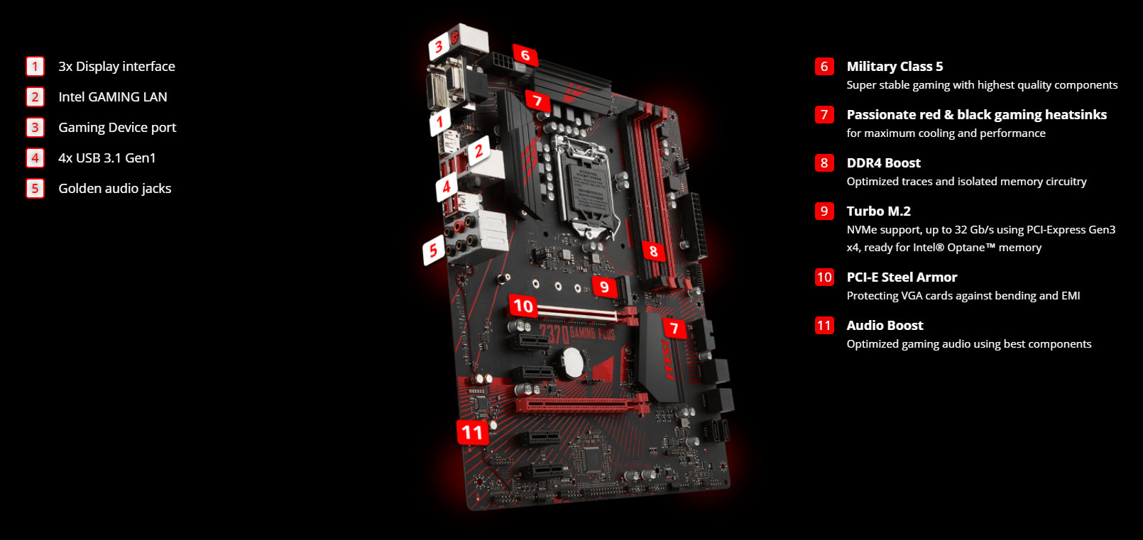 MSI Z370 Gaming Plus, paso a nuevos procesadores de Intel con color