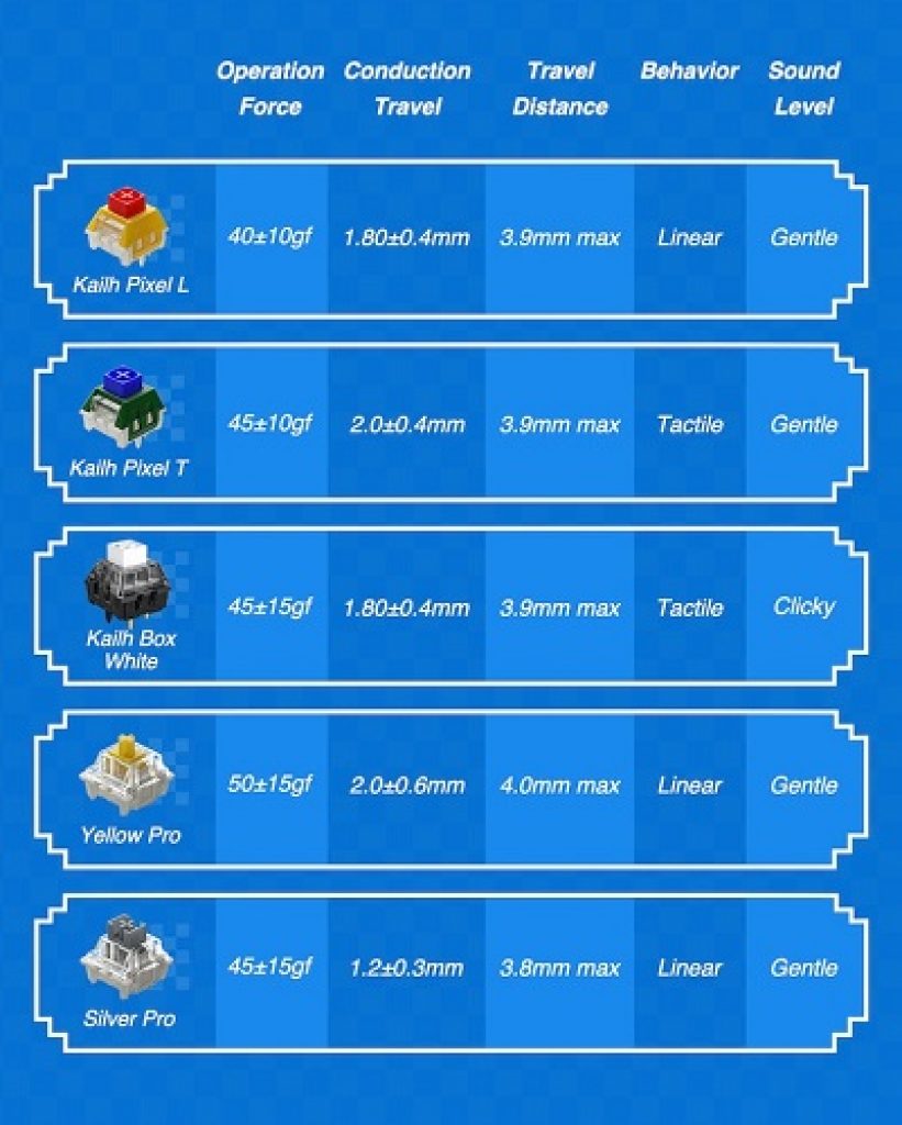 MelGeek Pixel, teclado mecánico compatible con piezas LEGO