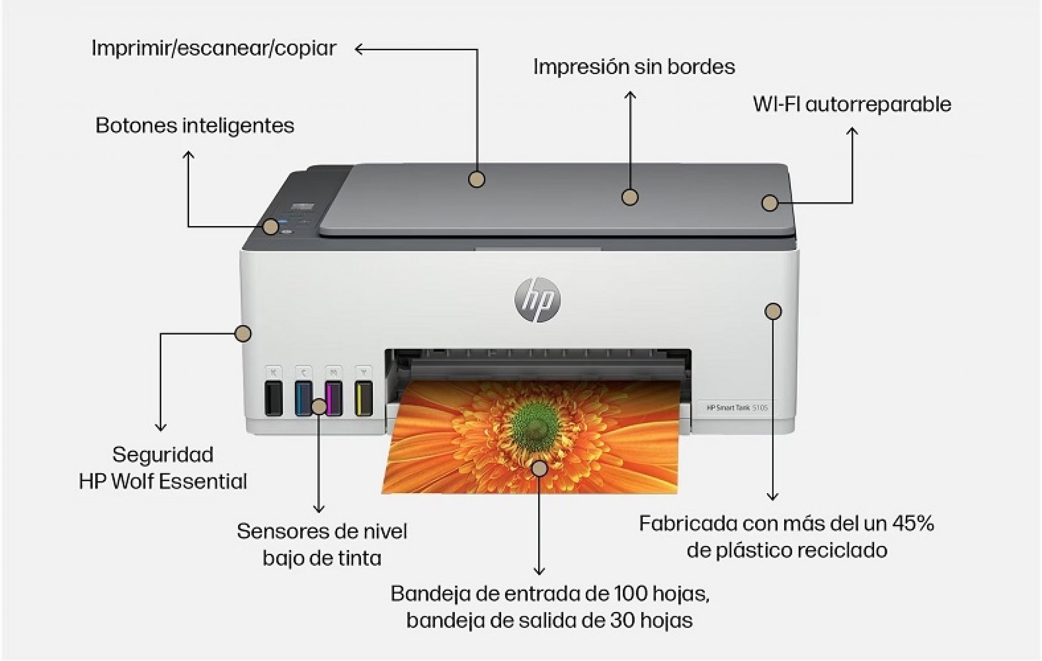 HP Smart Tank 5105, la multifunción para sacar miles de copias